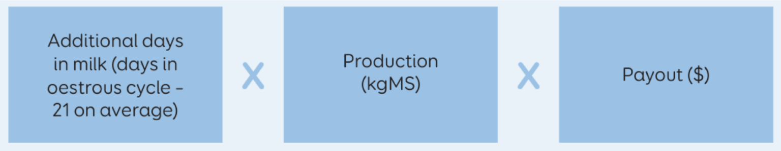 Getting ready for the mating season is key to getting good results ...